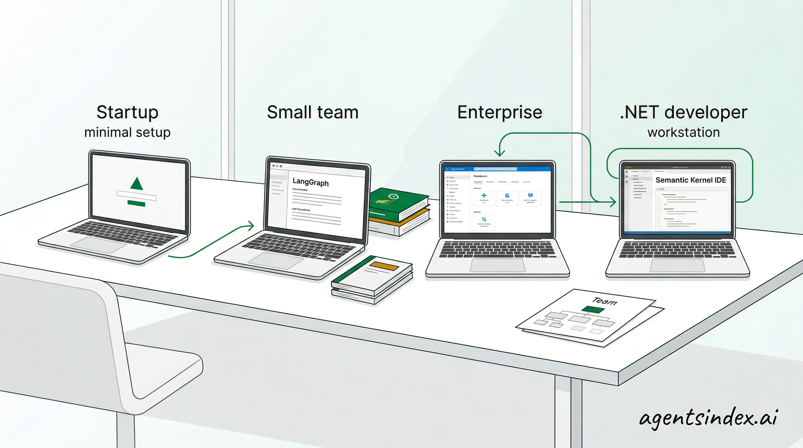 How to Choose an AI Agent Framework: A Decision Guide for Every Use Case